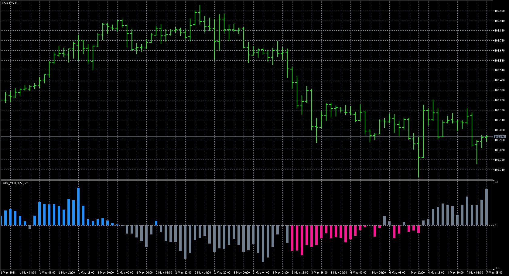FX with MT5 [MT5 Indicator images 5]