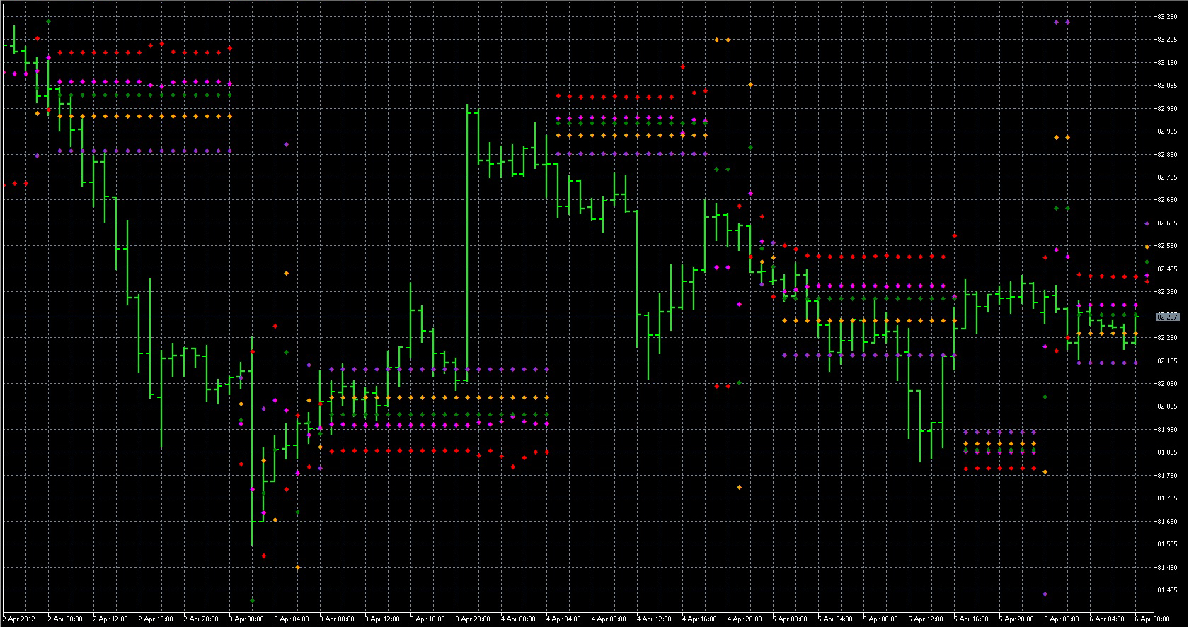 FX with MT5 [MT5 Indicator images 3]