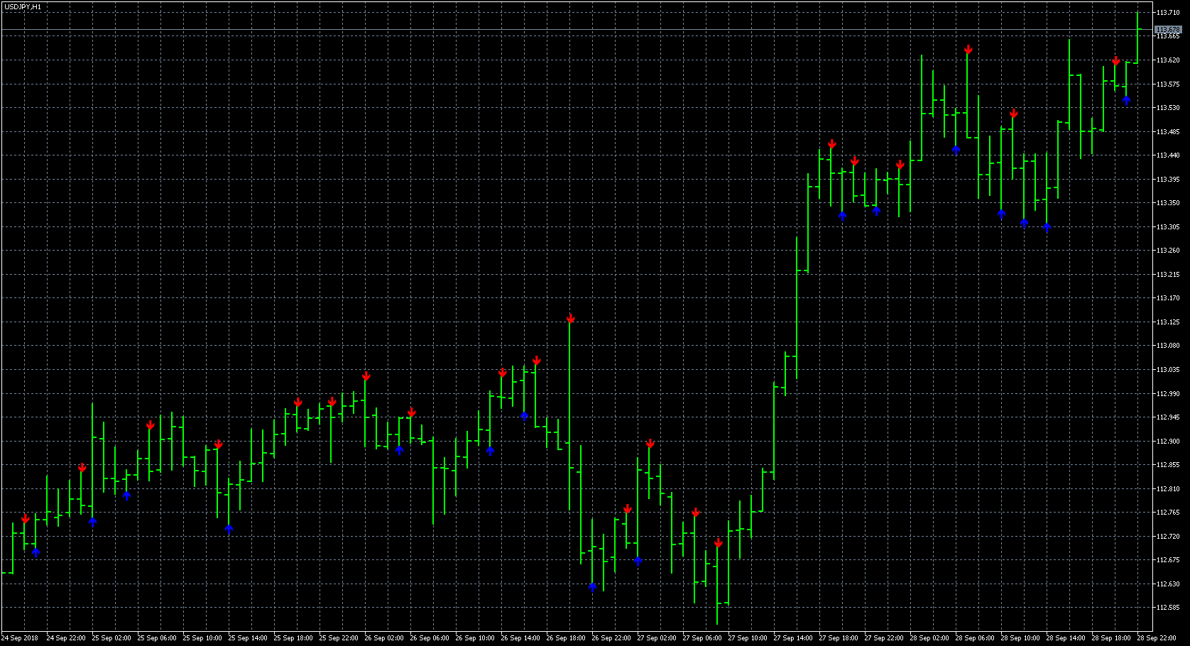 FX with MT5 [MT5 Indicator images 7]