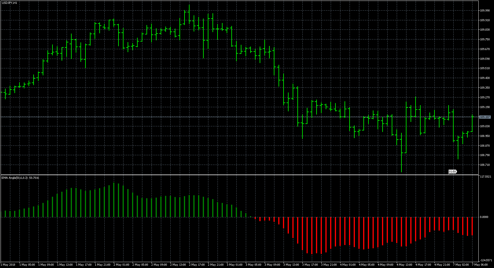 FX with MT5 [MT5 Indicator images 6]
