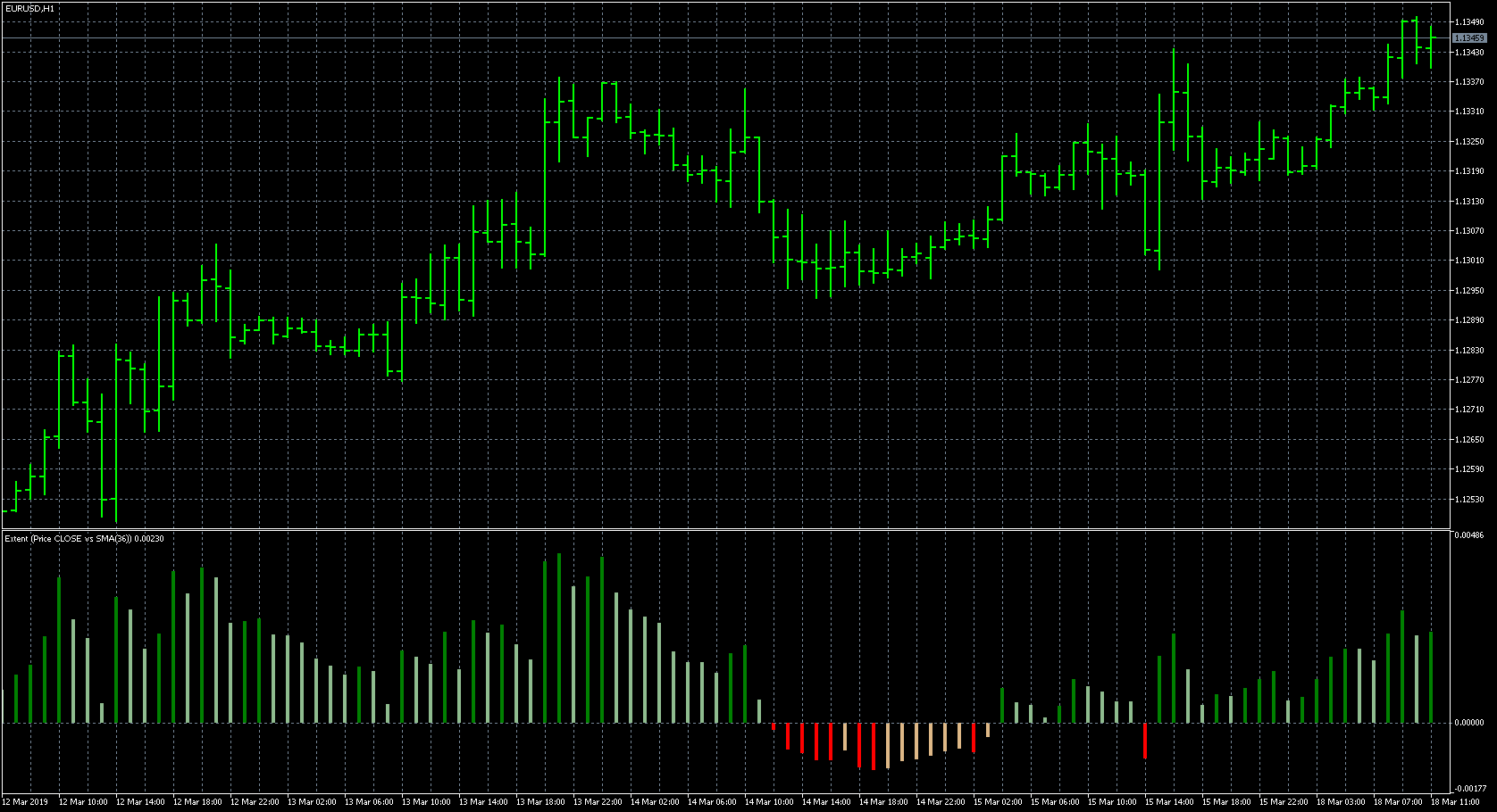 FX with MT5 [MT5 Indicator images 12]