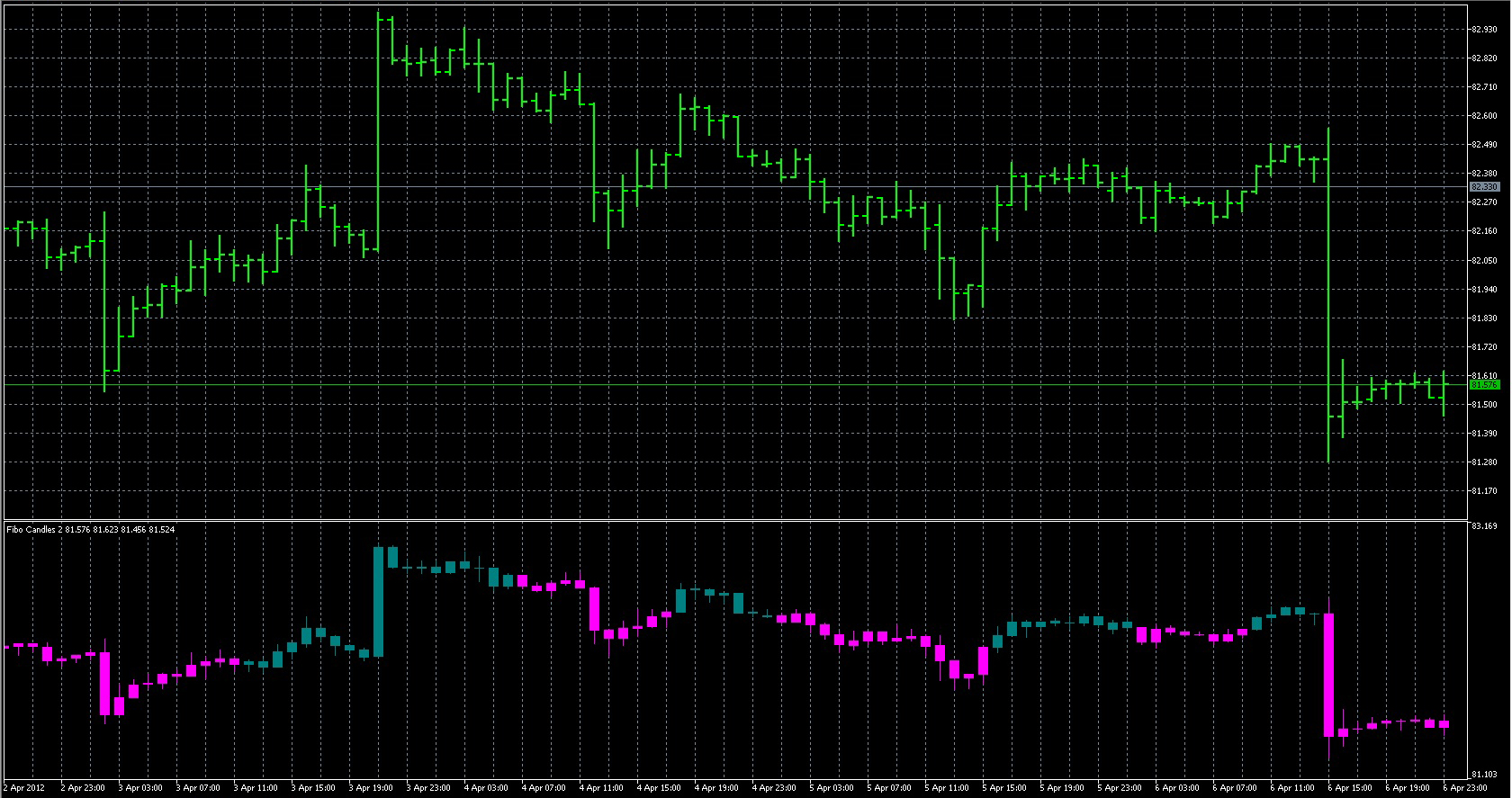 FX with MT5 [MT5 Indicator images 1]