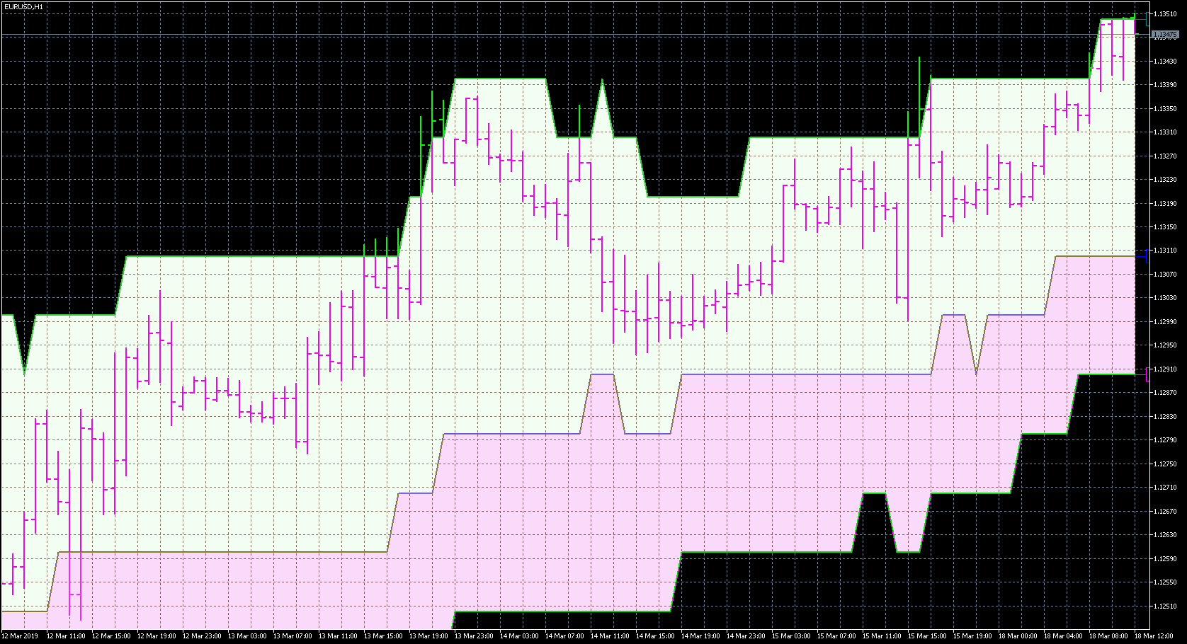 FX with MT5 [MT5 Indicator images 5]
