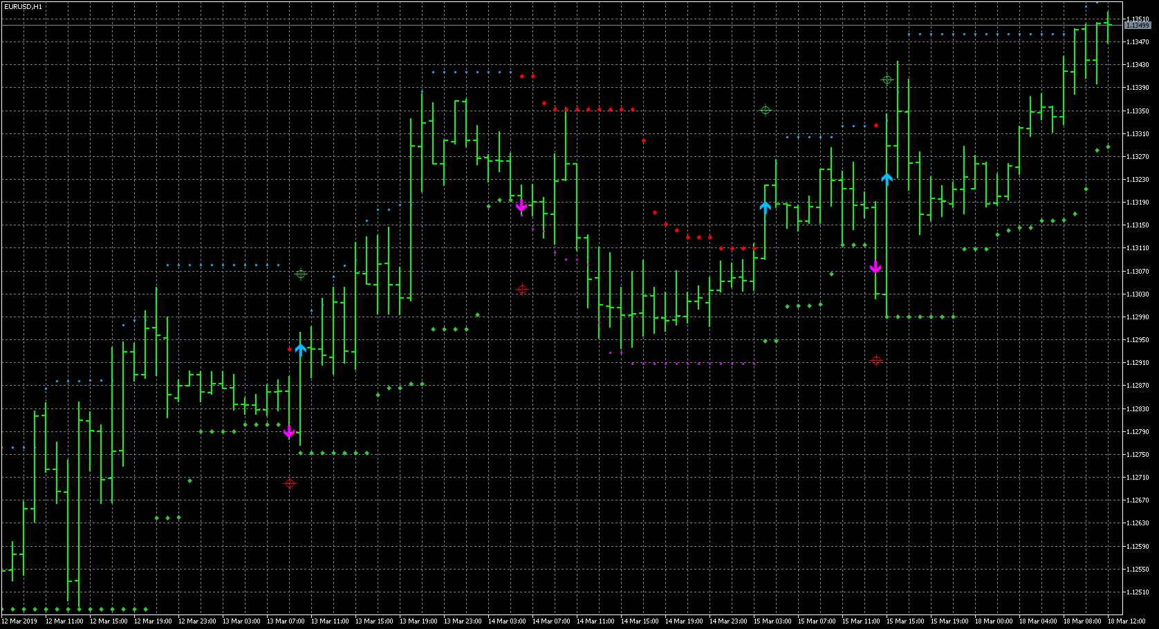 FX with MT5 [MT5 Indicator images 8]