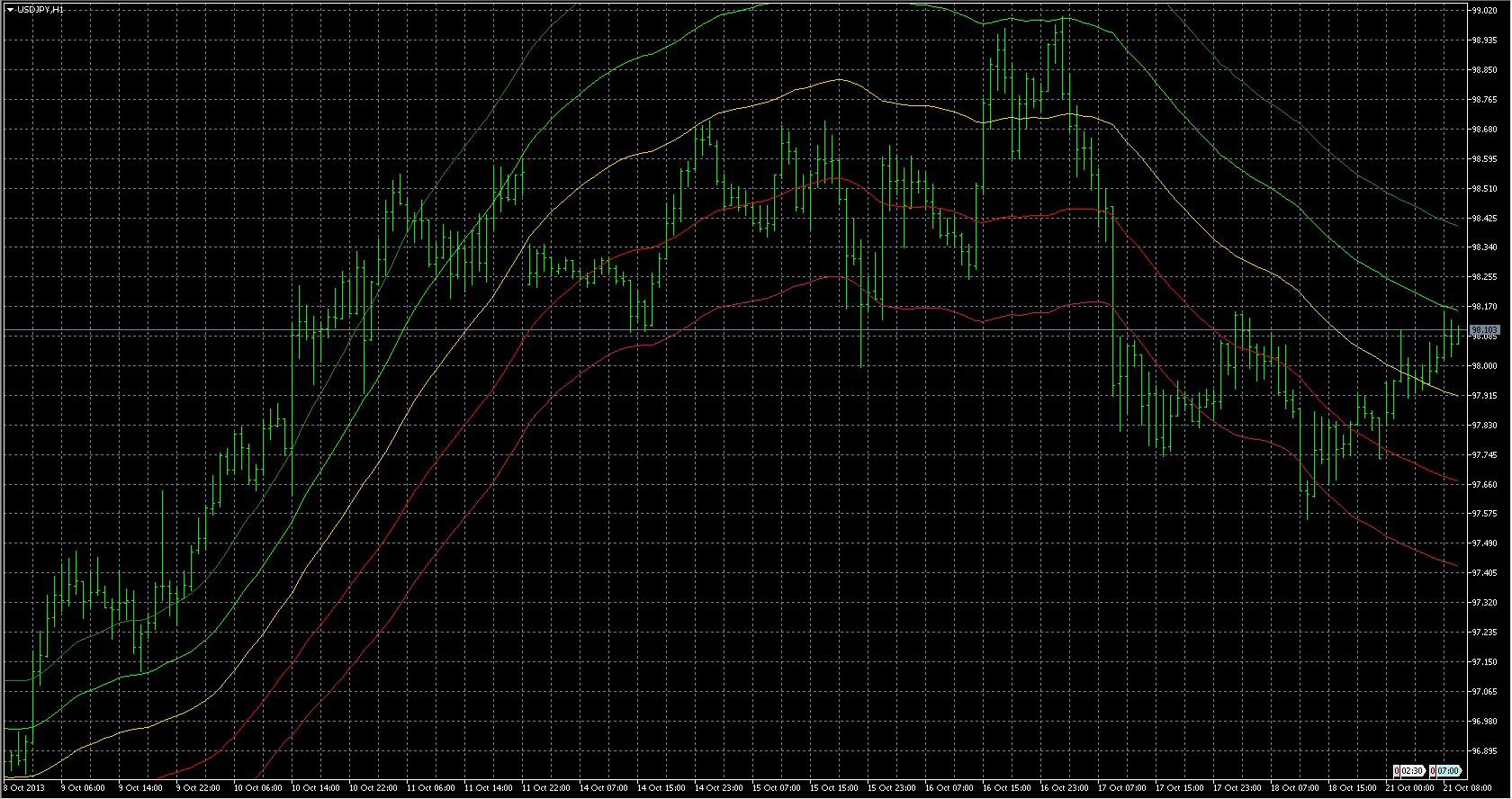 FX with MT5 [MT5 Indicator images 9]