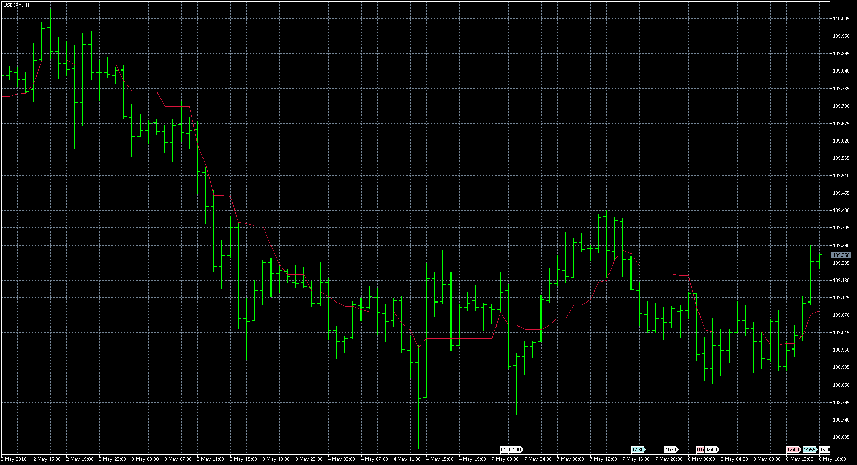 FX with MT5 [MT5 Indicator images 15]