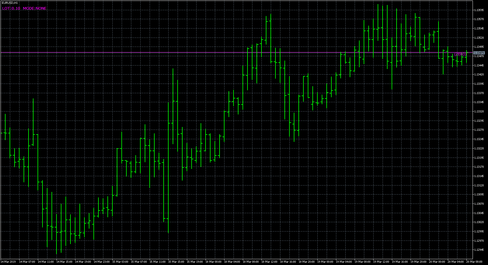 FX with MT5 [MT5 Indicator images 2]