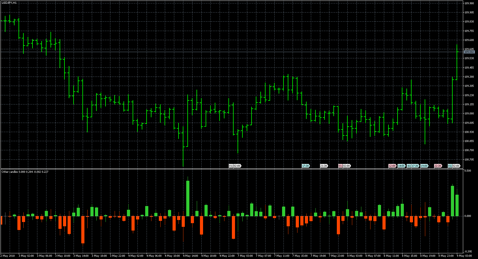 FX with MT5 [MT5 Indicator images 7]