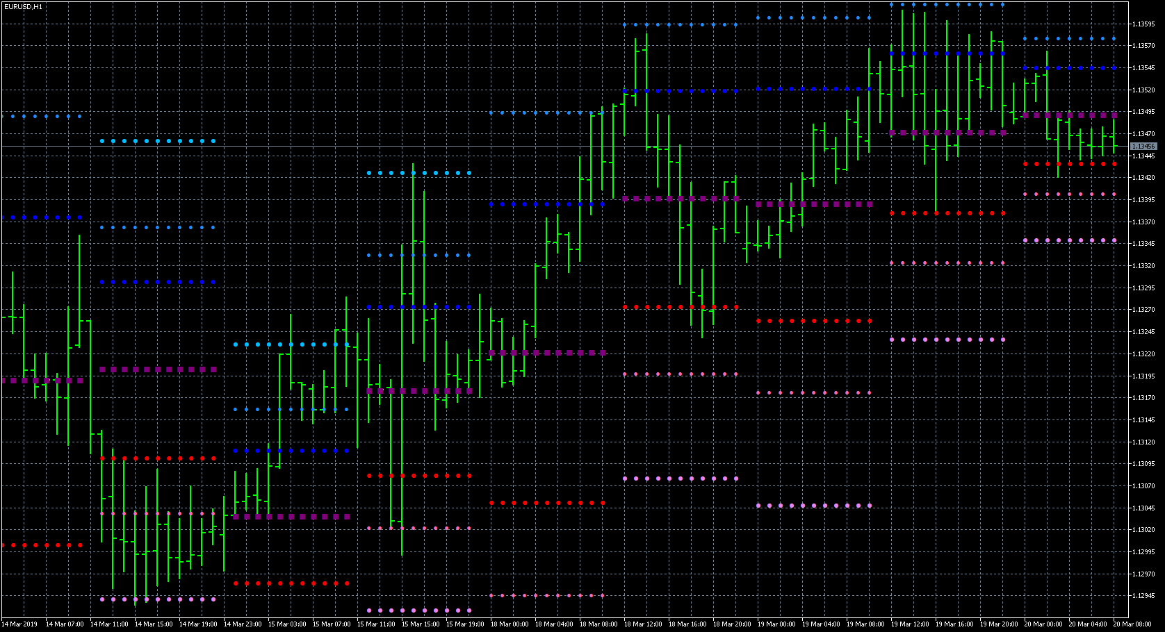 FX with MT5 [MT5 Indicator images 26]