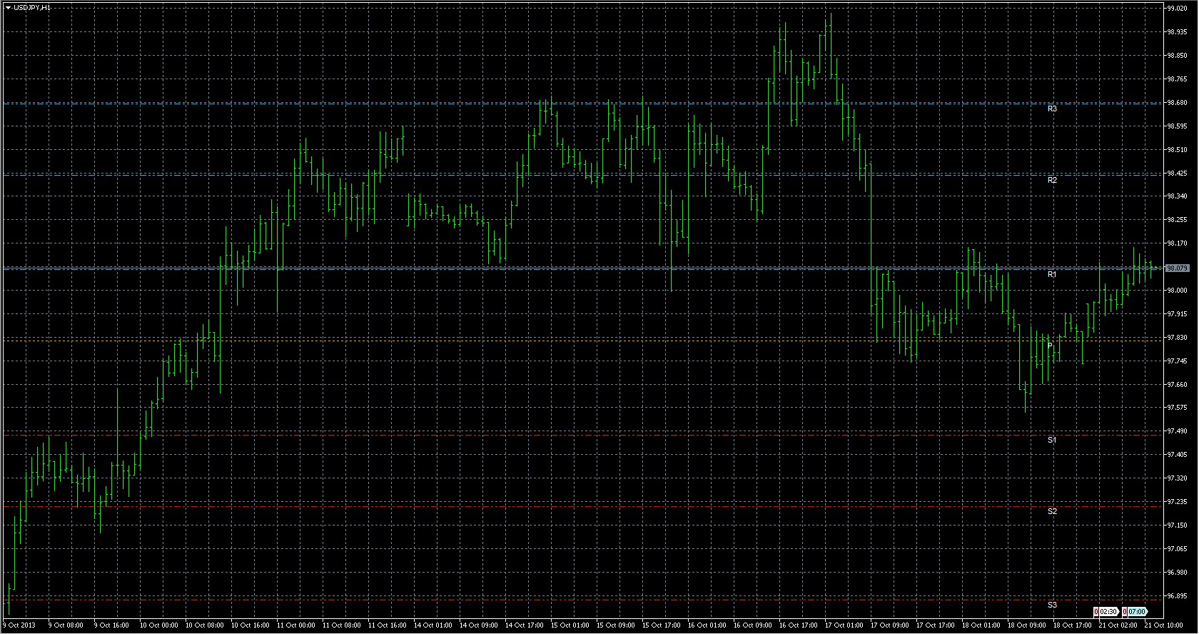 FX with MT5 [MT5 Indicator images 9]