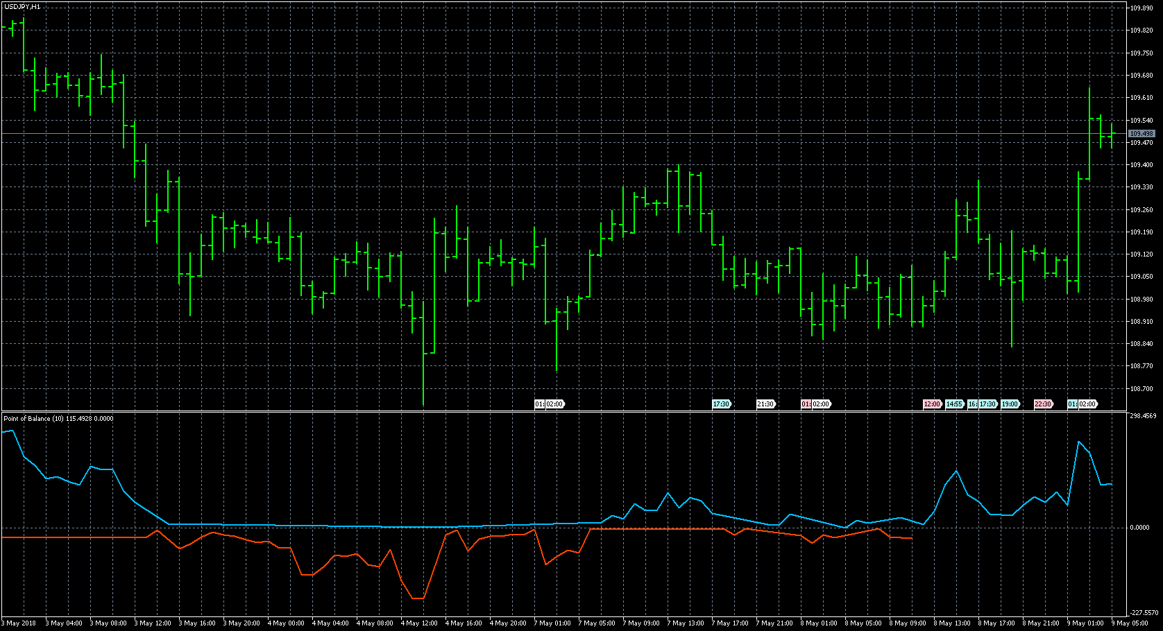 FX with MT5 [MT5 Indicator images 12]
