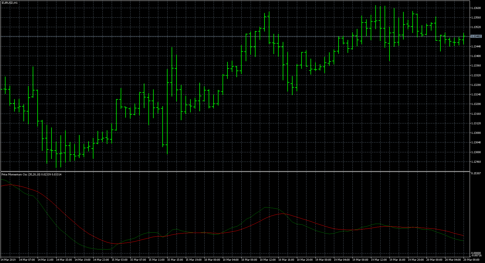 FX with MT5 [MT5 Indicator images 28]