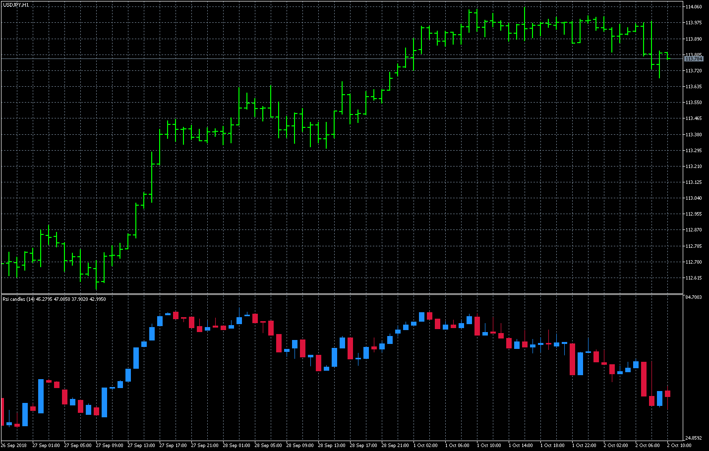 FX with MT5 [MT5 Indicator images 10]
