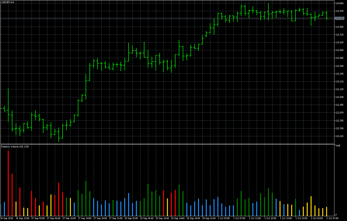 FX with MT5 [MT5 Indicator lists R]