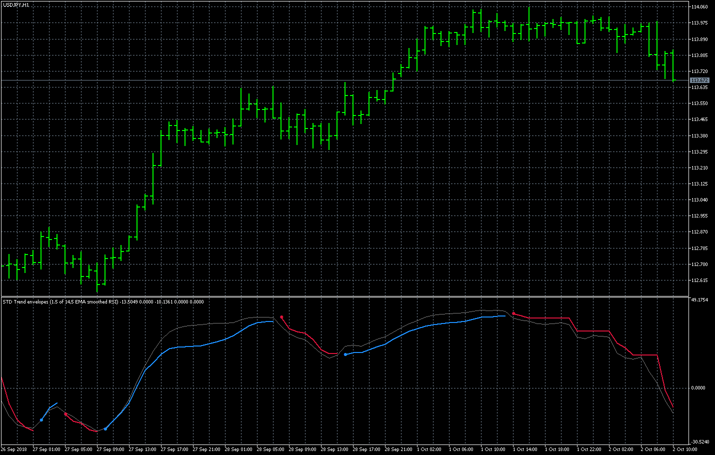 FX with MT5 [MT5 Indicator images 23]