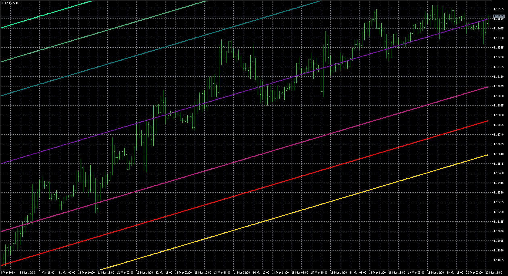 FX with MT5 [MT5 Indicator images 26]