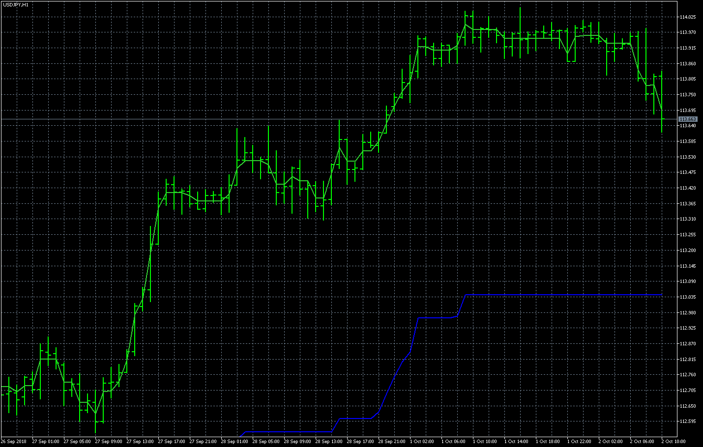 FX with MT5 [MT5 Indicator images 23]