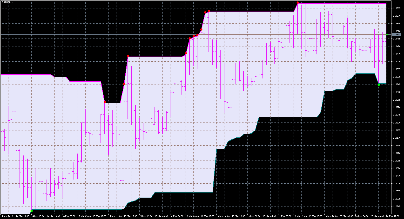 FX with MT5 [MT5 Indicator images 6]