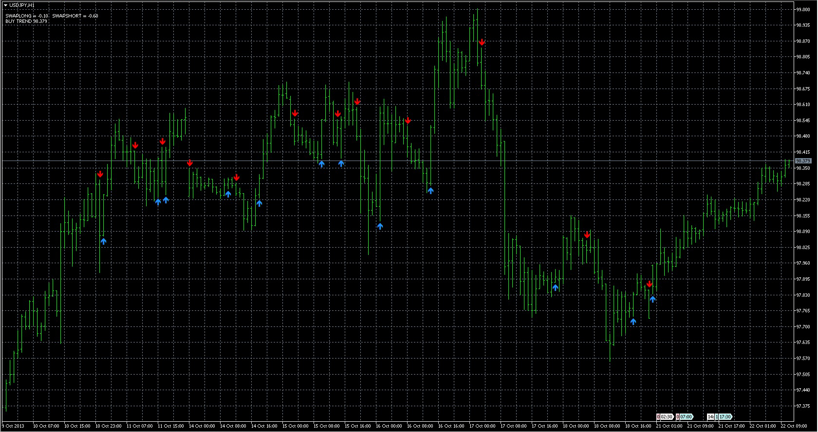 FX with MT5 [MT5 Indicator images 3]