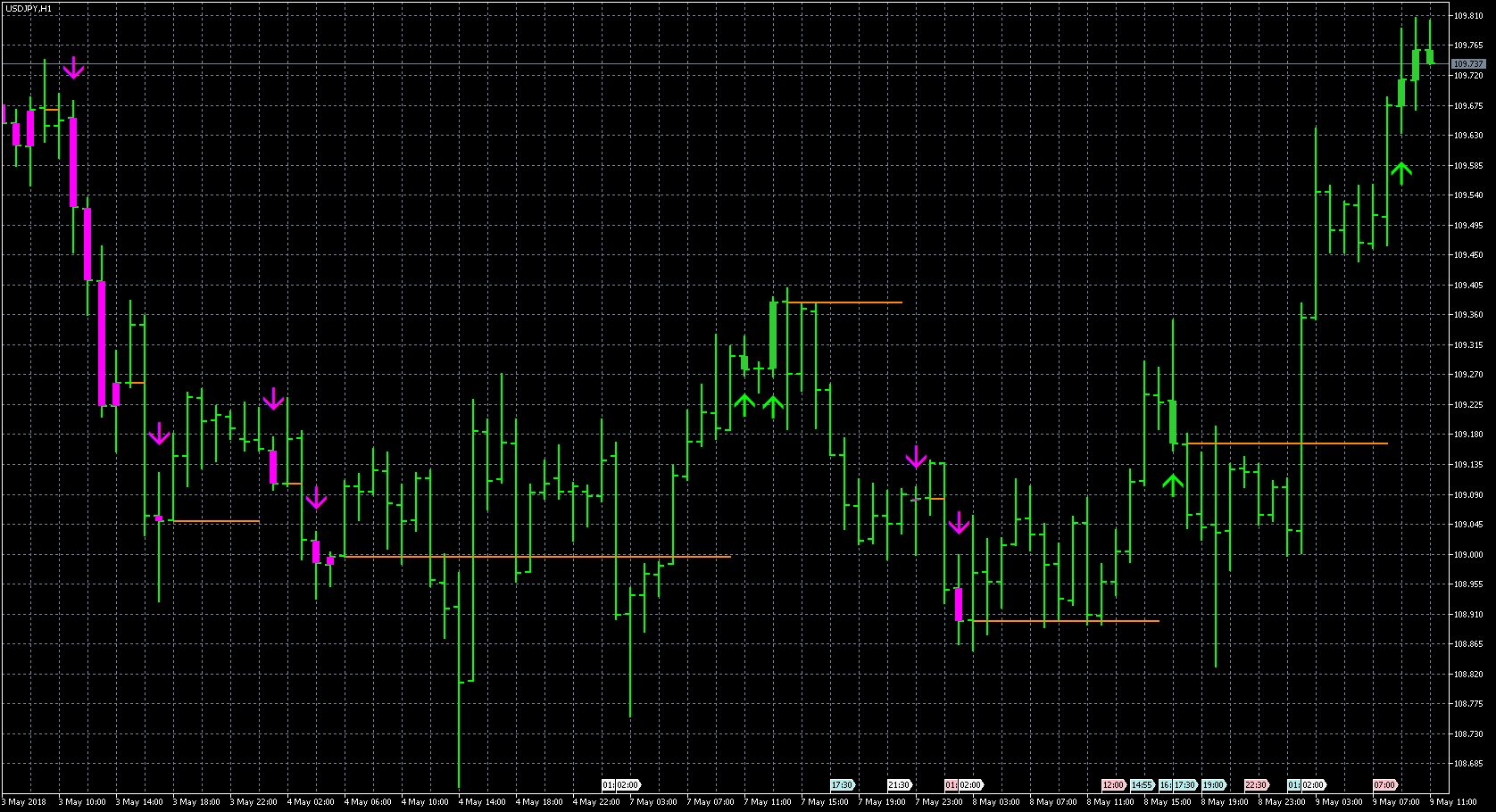 FX with MT5 [MT5 Indicator images 7]