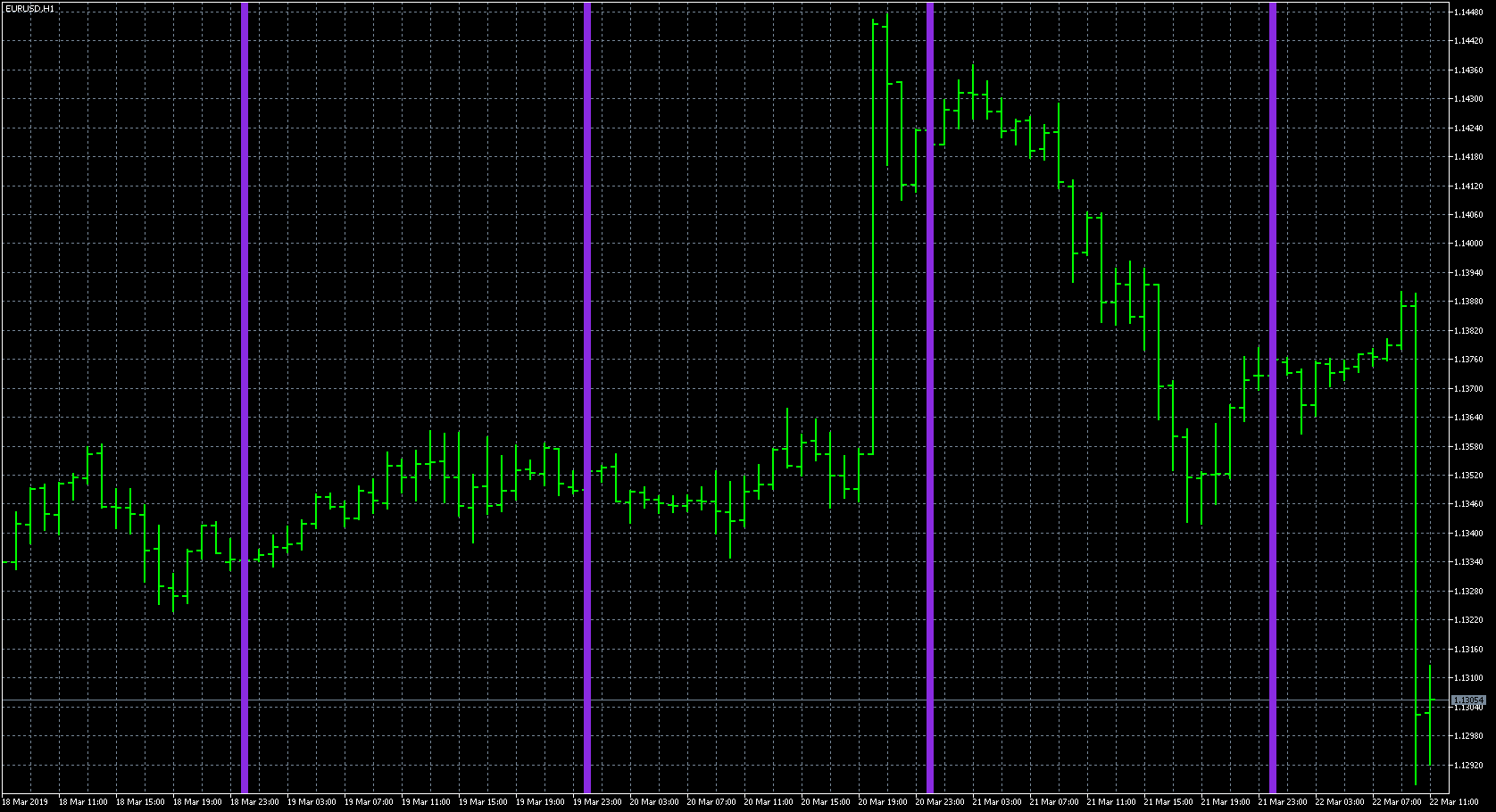 FX with MT5 [MT5 Indicator lists T]
