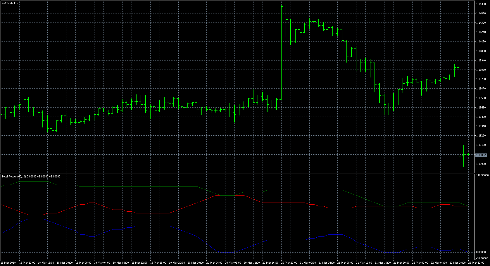 FX with MT5 [MT5 Indicator images 28]