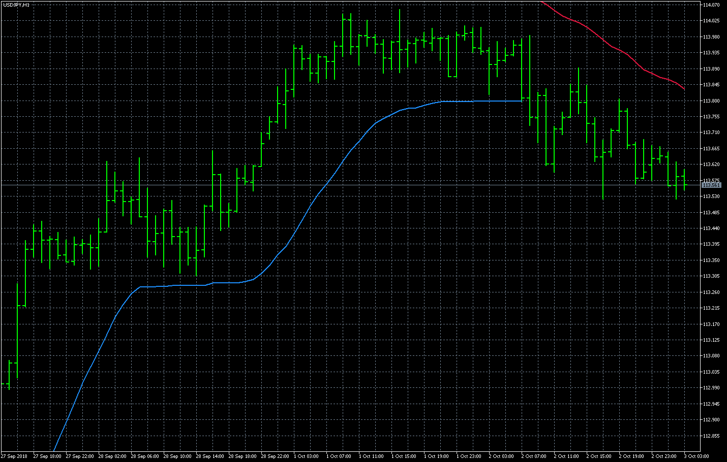 FX with MT5 [MT5 Indicator images 23]