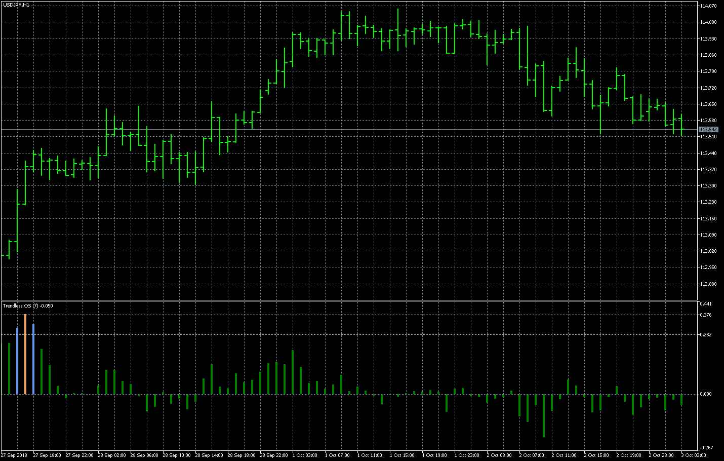 FX with MT5 [MT5 Indicator images 11]