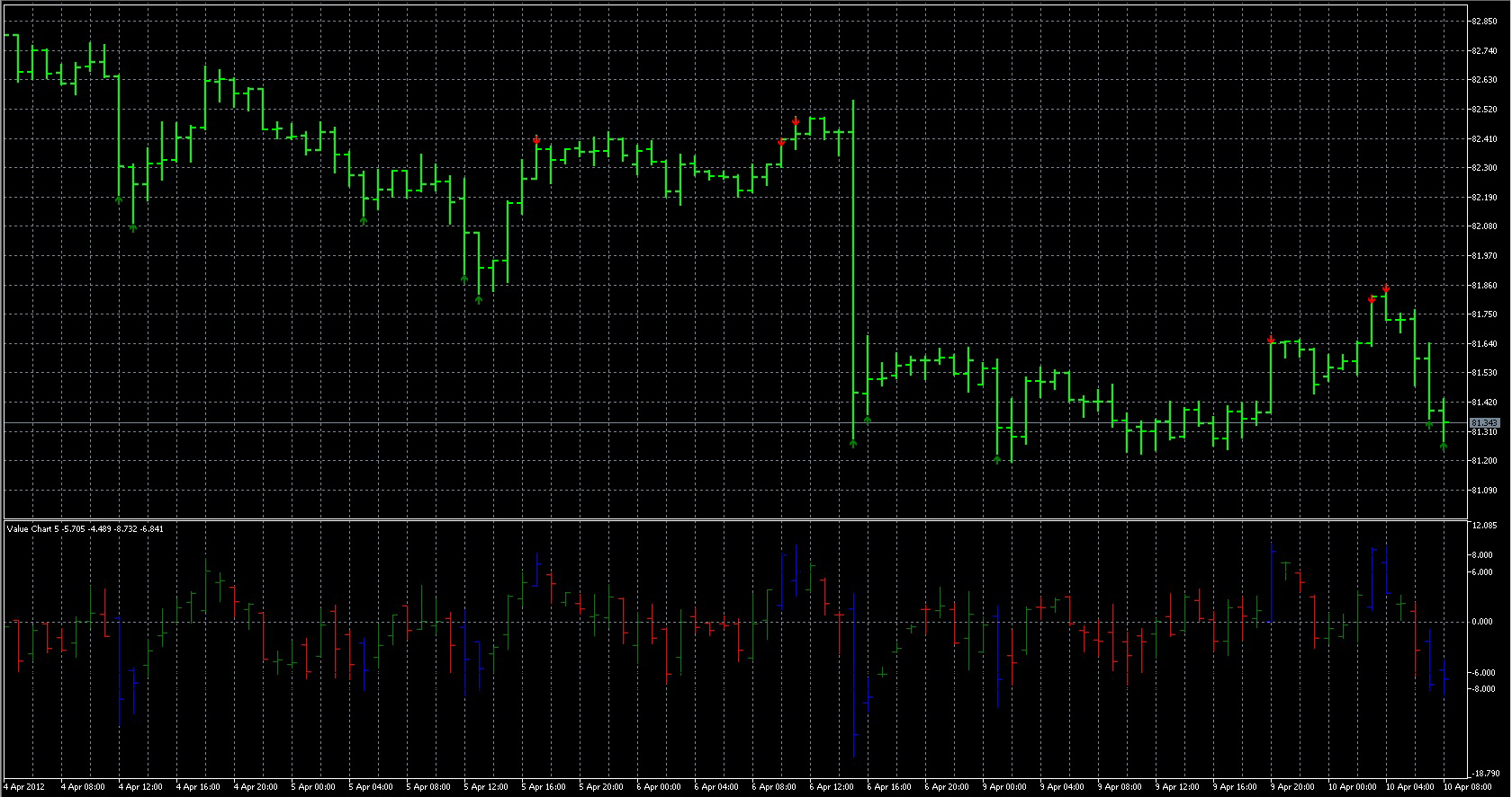 FX with MT5 [MT5 Indicator lists V]