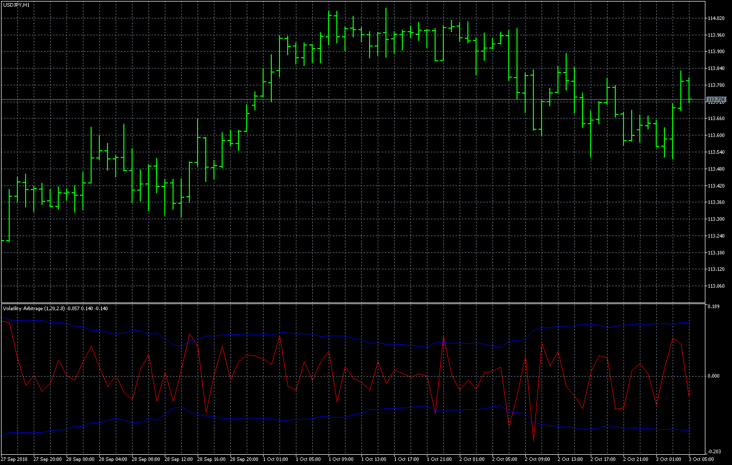FX with MT5 [MT5 Indicator images 25]