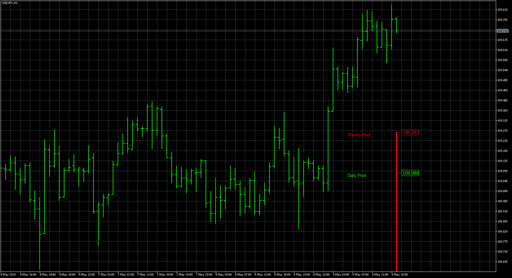 FX with MT5 [MT5 Indicator images 18]
