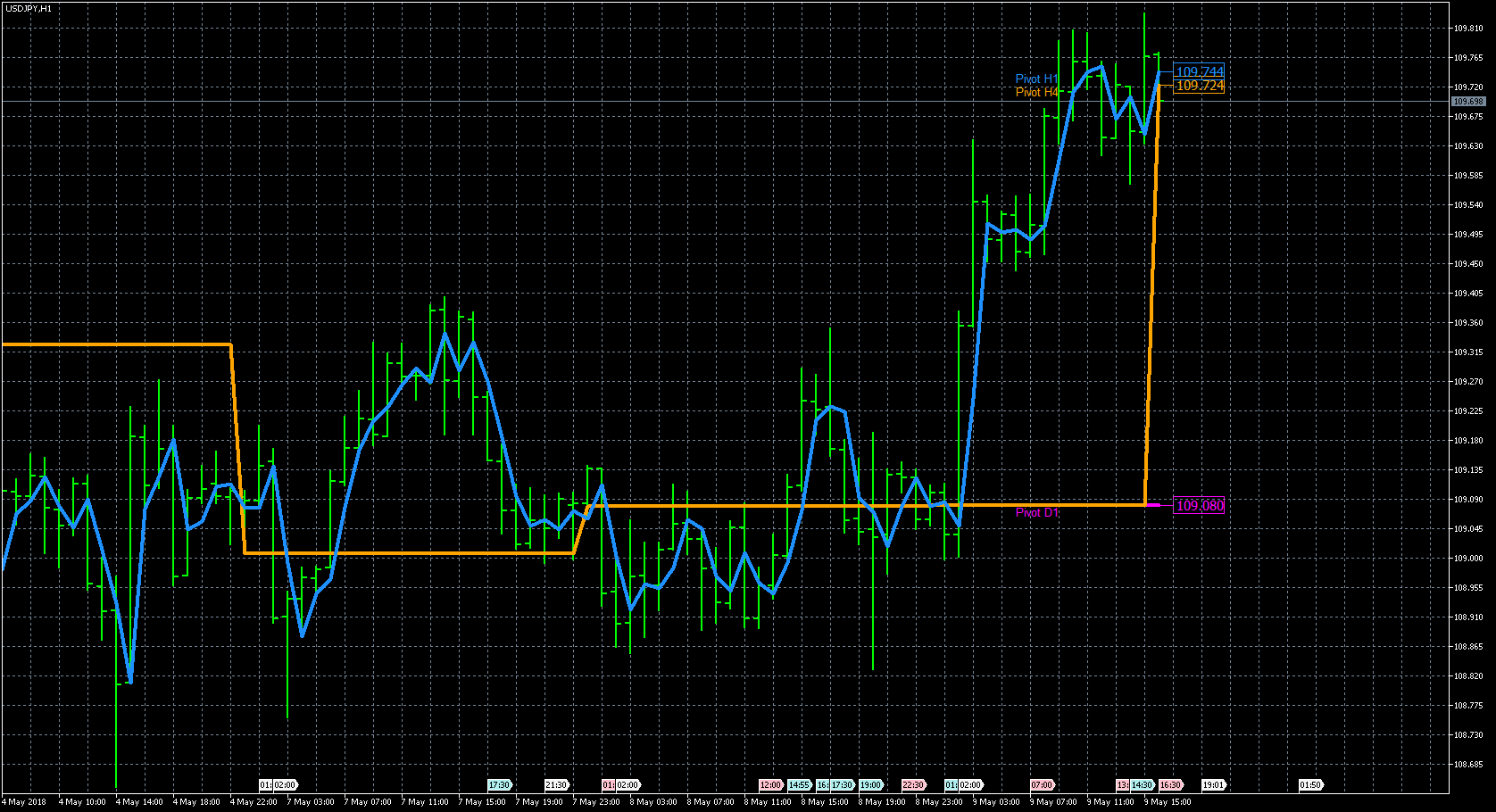 FX with MT5 [MT5 Indicator lists W]