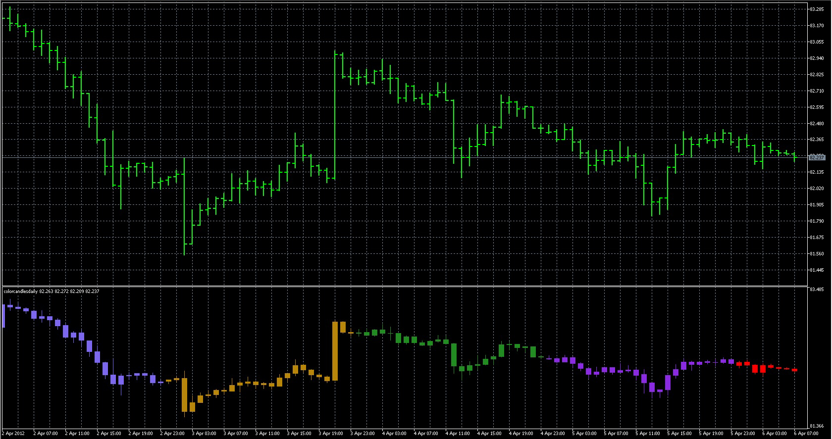 FX with MT5 [MT5 Indicator images 1]