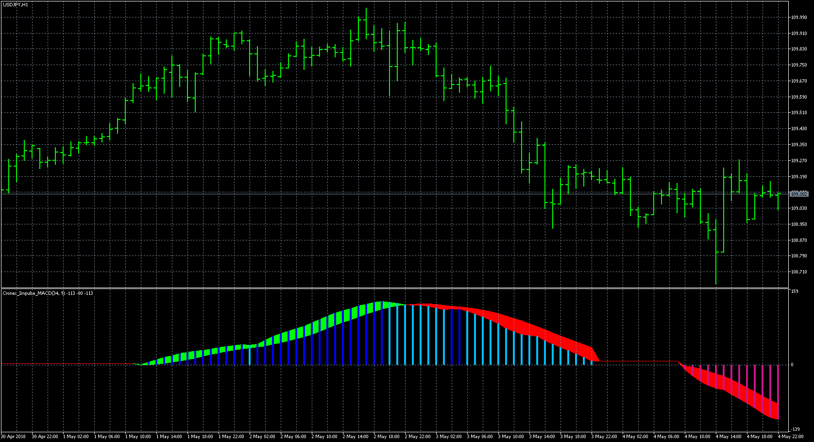 FX with MT5 [MT5 Indicator images 3]