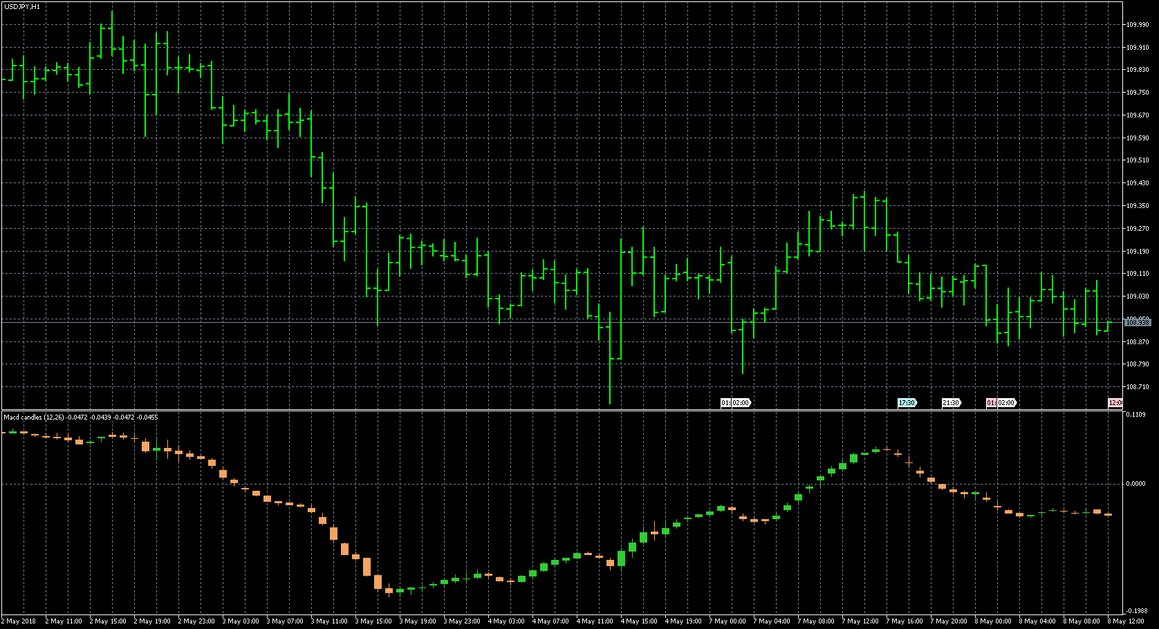 FX with MT5 [MT5 Indicator images 6]