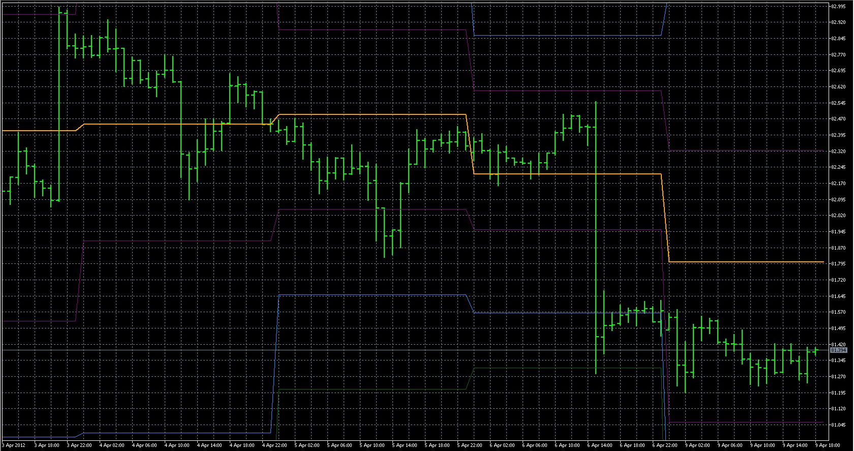 FX with MT5 [MT5 Indicator images 4]