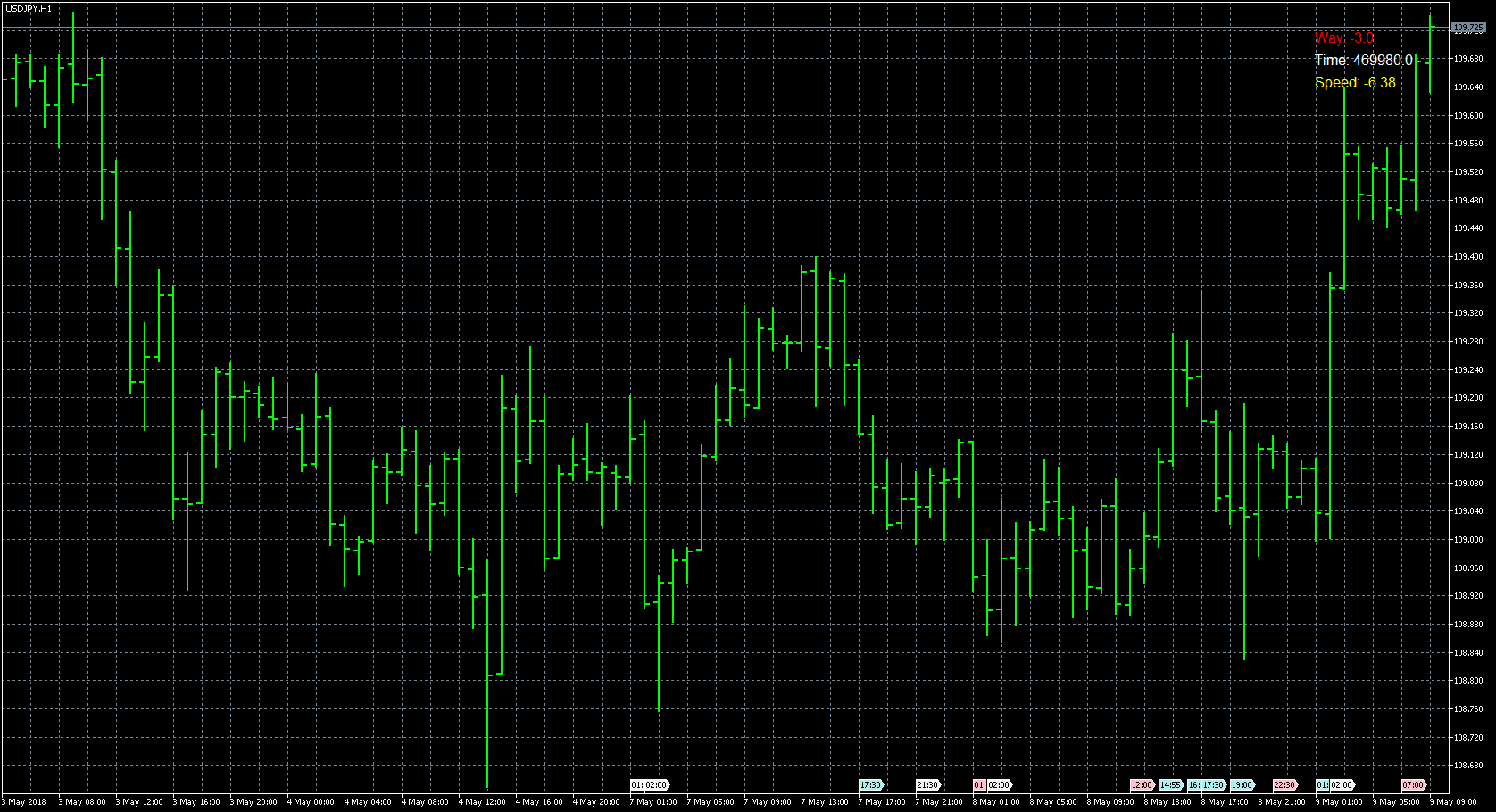FX with MT5 [MT5 Indicator images 2]