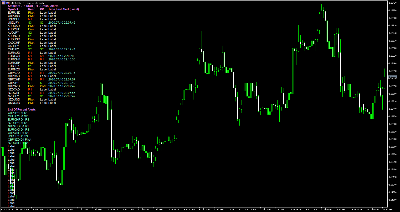 FX with MT5 [MT5 Indicator images 3]