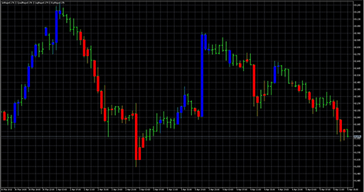 FX with MT5 [MT5 Indicator images 1]