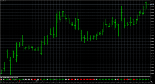 FX with MT5 [MT5 Indicator images 2]