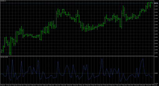 FX with MT5 [MT5 Indicator images 27]