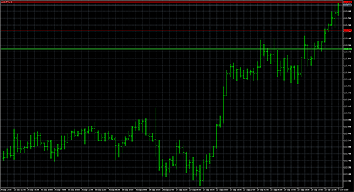 FX with MT5 [MT5 Indicator images 21]