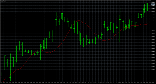FX with MT5 [MT5 Indicator images 26]