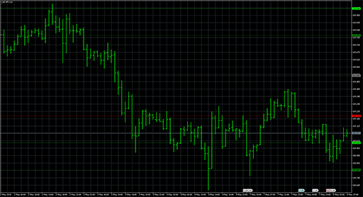 FX with MT5 [MT5 Indicator images 14]