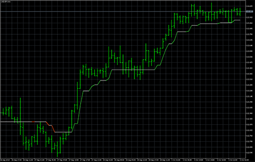 FX with MT5 [MT5 Indicator images 21]