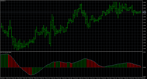 FX with MT5 [MT5 Indicator images 12]