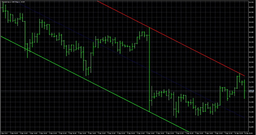 FX with MT5 [MT5 Indicator images 5]