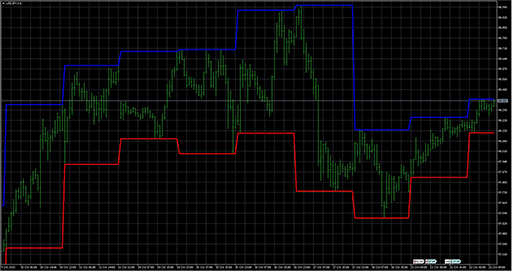 FX with MT5 [MT5 Indicator images 10]