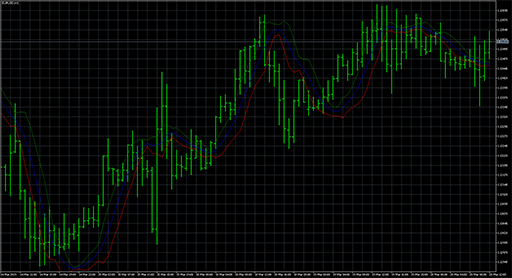 FX with MT5 [MT5 Indicator images 27]