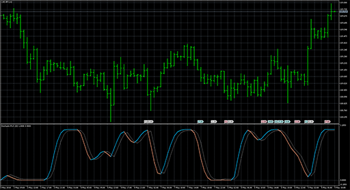 FX with MT5 [MT5 Indicator images 14]